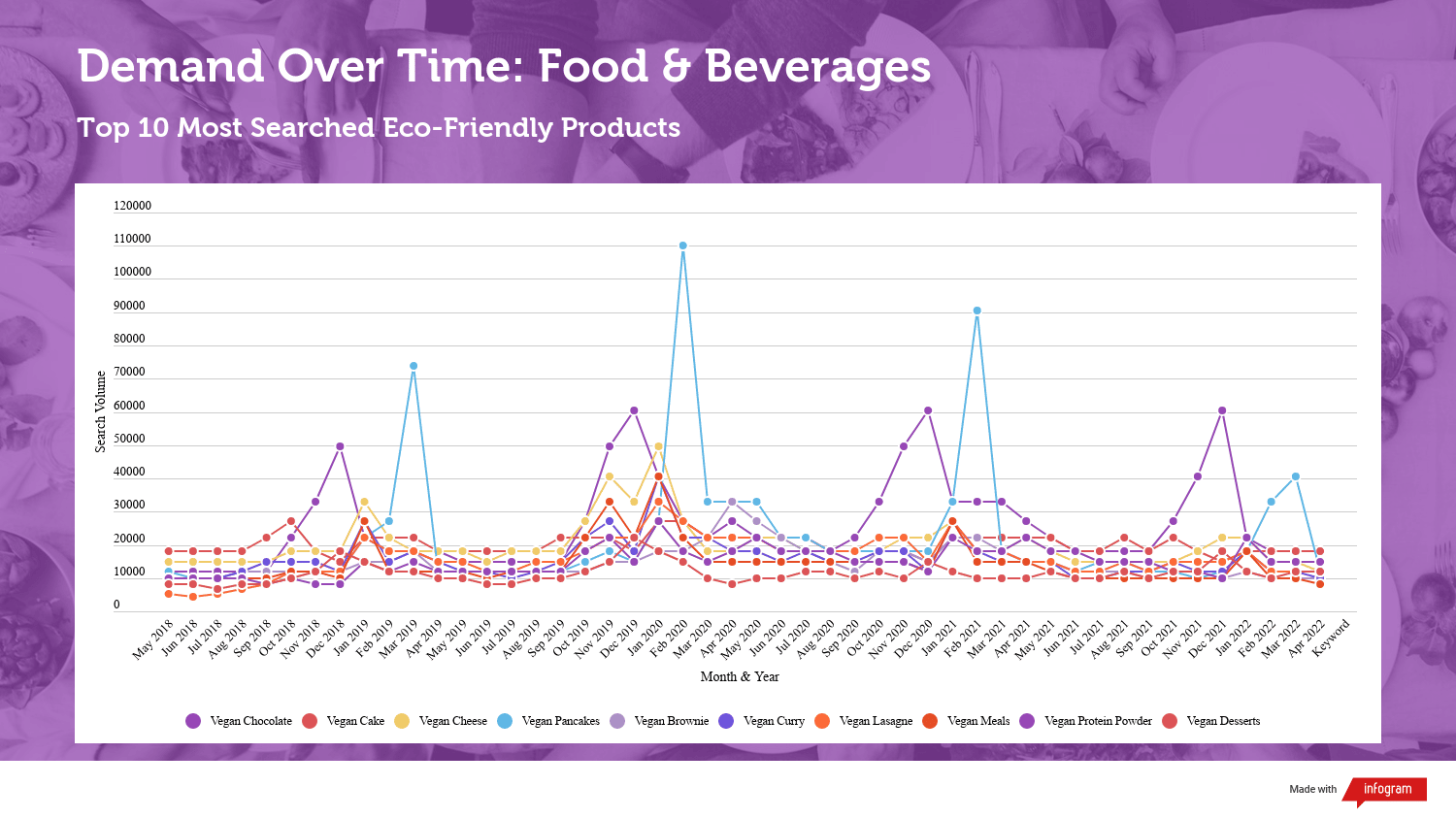 The Future of Eco-Friendly Products: A Trend Analysis Report - Gnatta