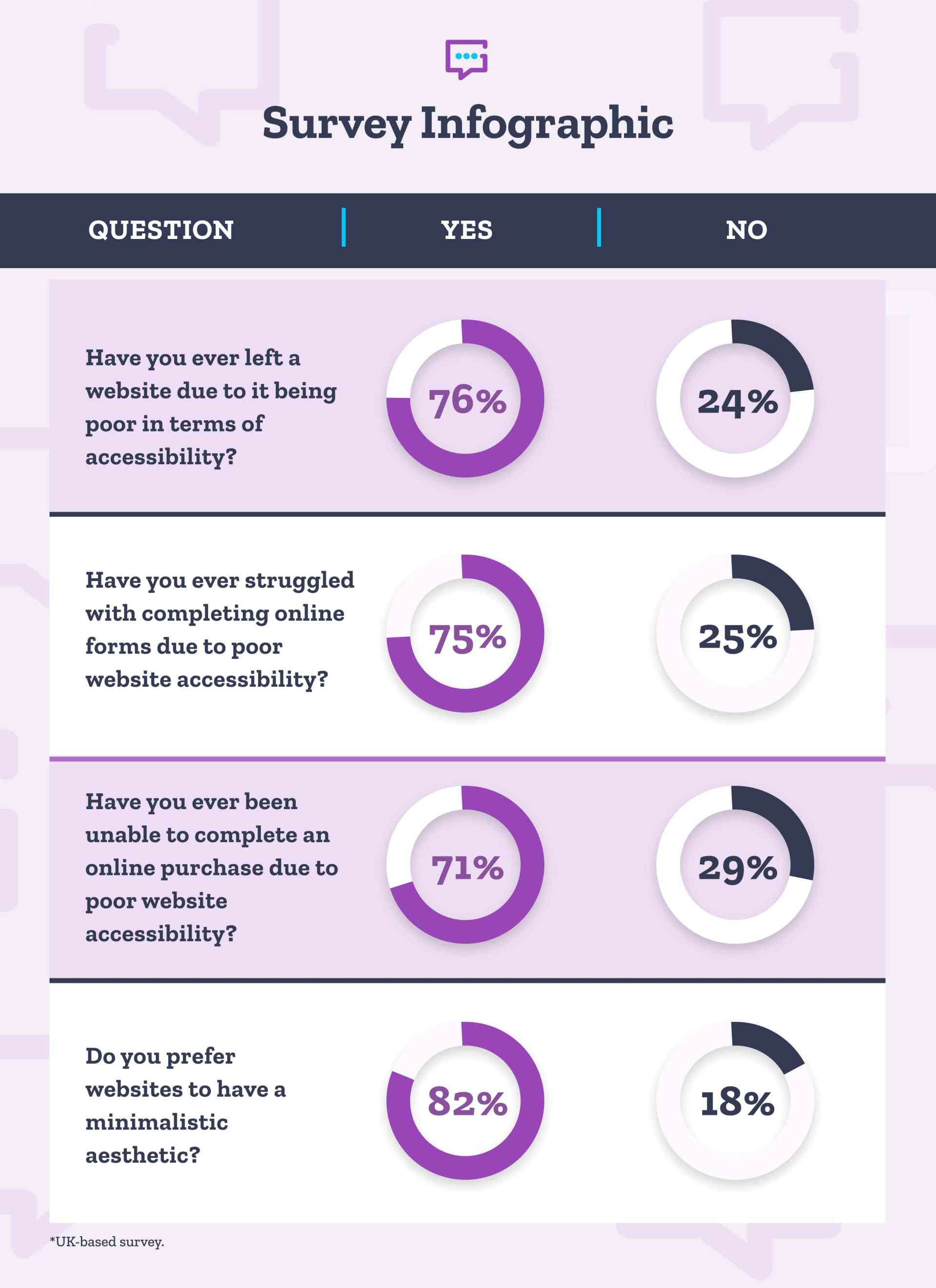 Website Accessibility: An Industry Analysis - Gnatta