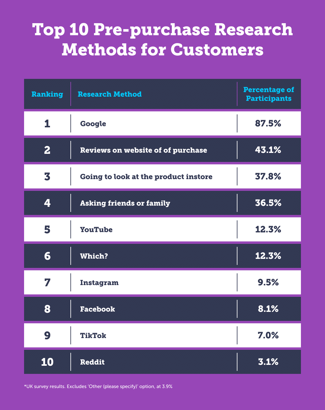 How Influenced Are We? Understanding Consumer Purchase Research ...