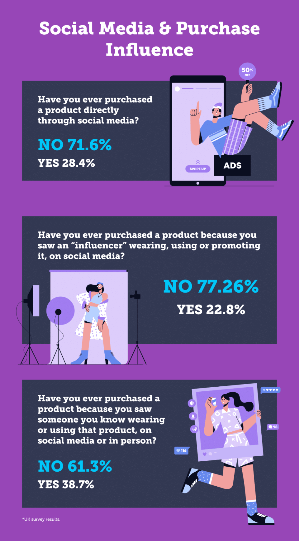 How Influenced Are We? Understanding Consumer Purchase Research ...