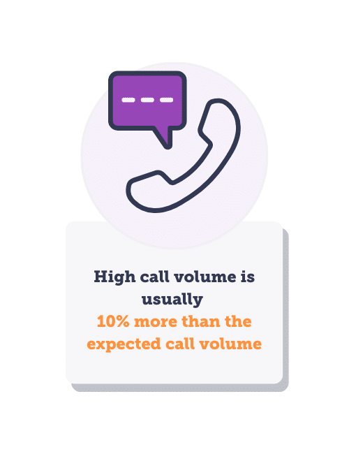 Managing High Call Volume in a Contact or Call Centre - Gnatta