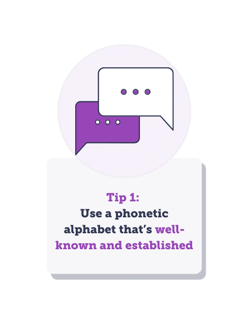 How the Phonetic Alphabet Works in a Call Centre - Gnatta