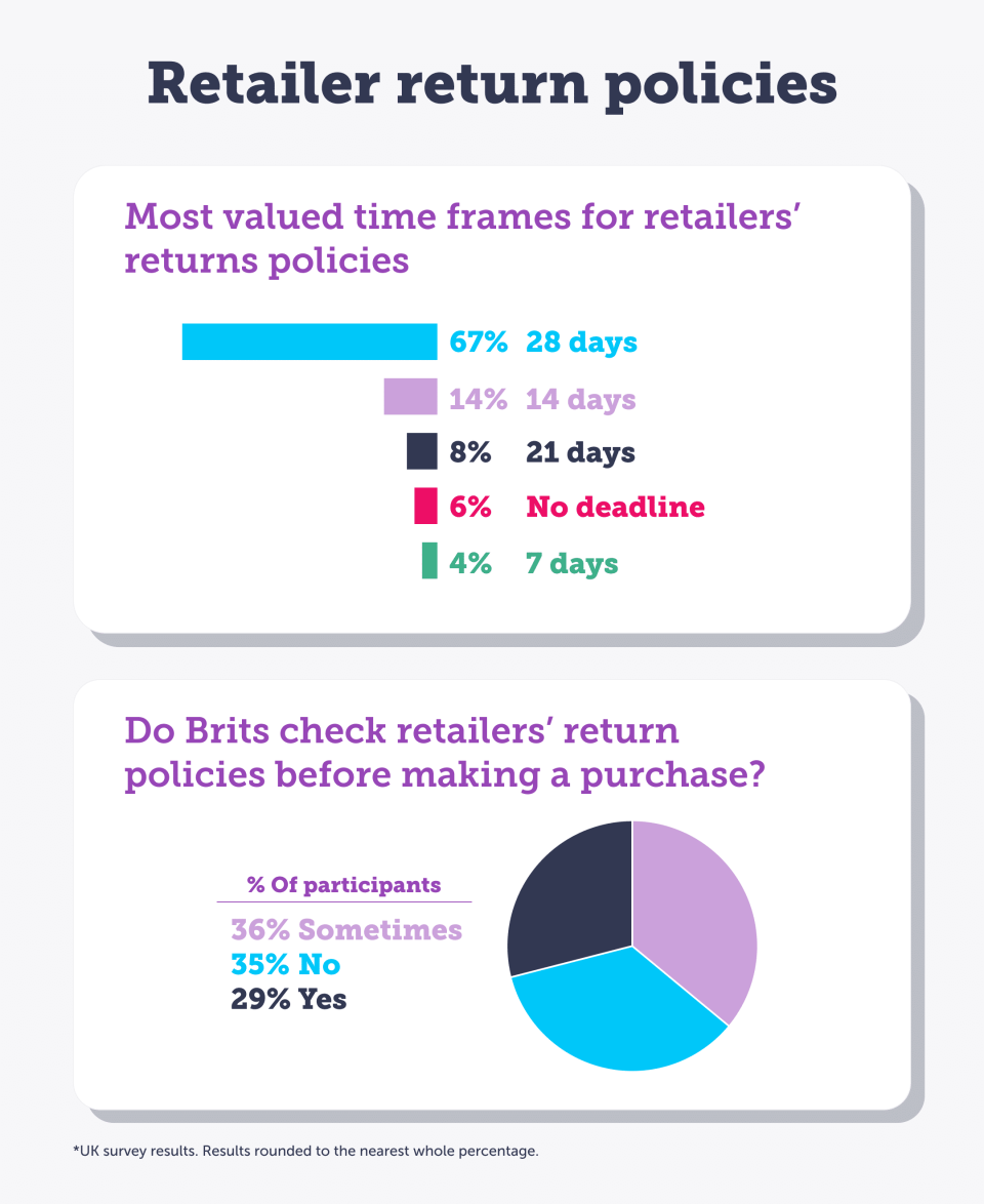Customer Return Habits & Opinions - Gnatta