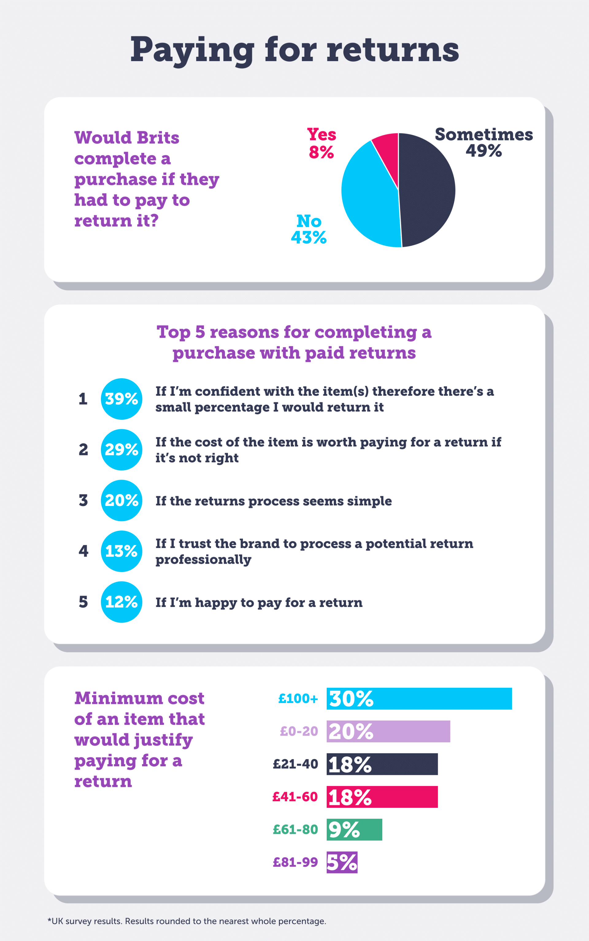 Customer Return Habits & Opinions - Gnatta