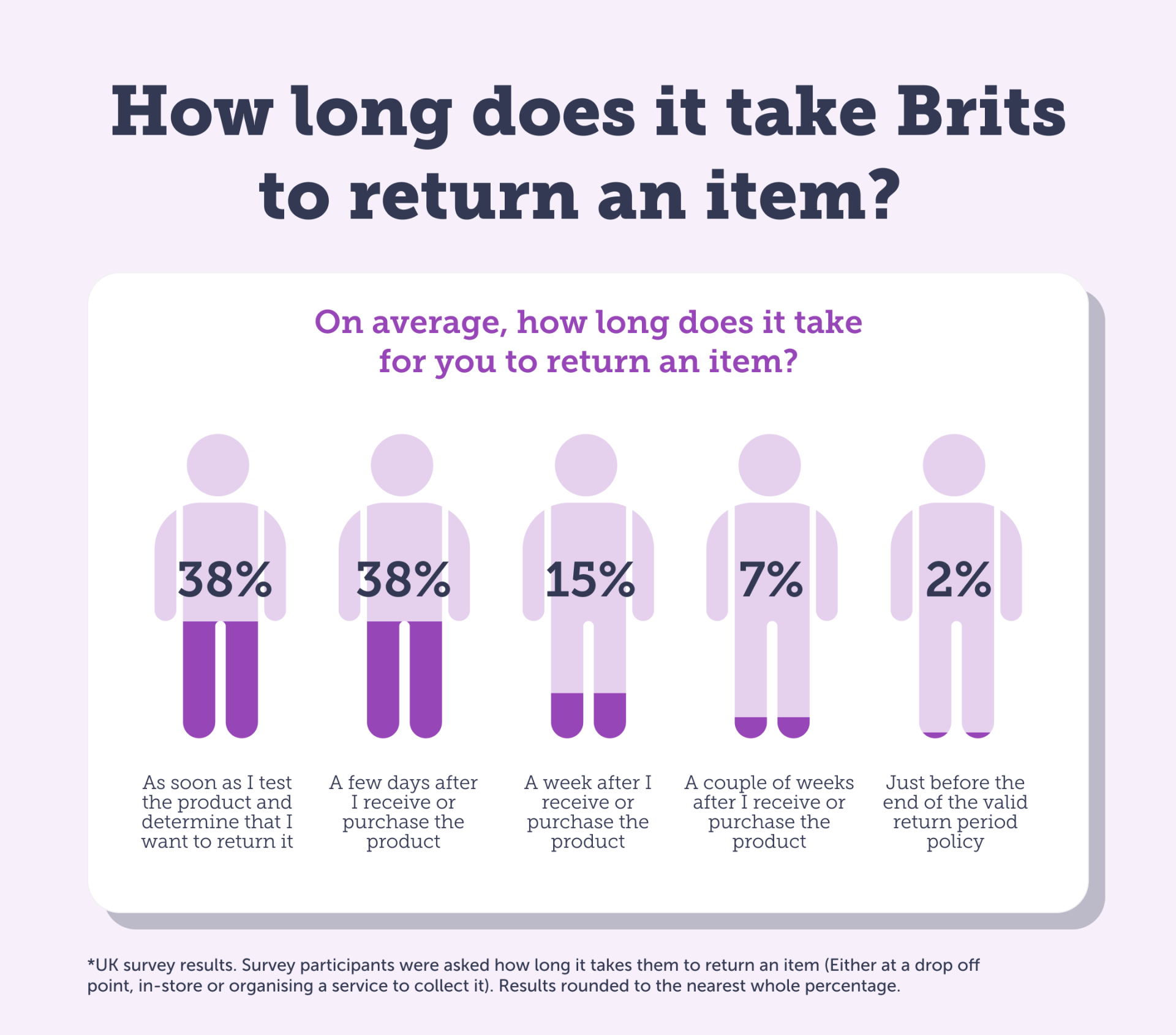 Customer Return Habits & Opinions - Gnatta