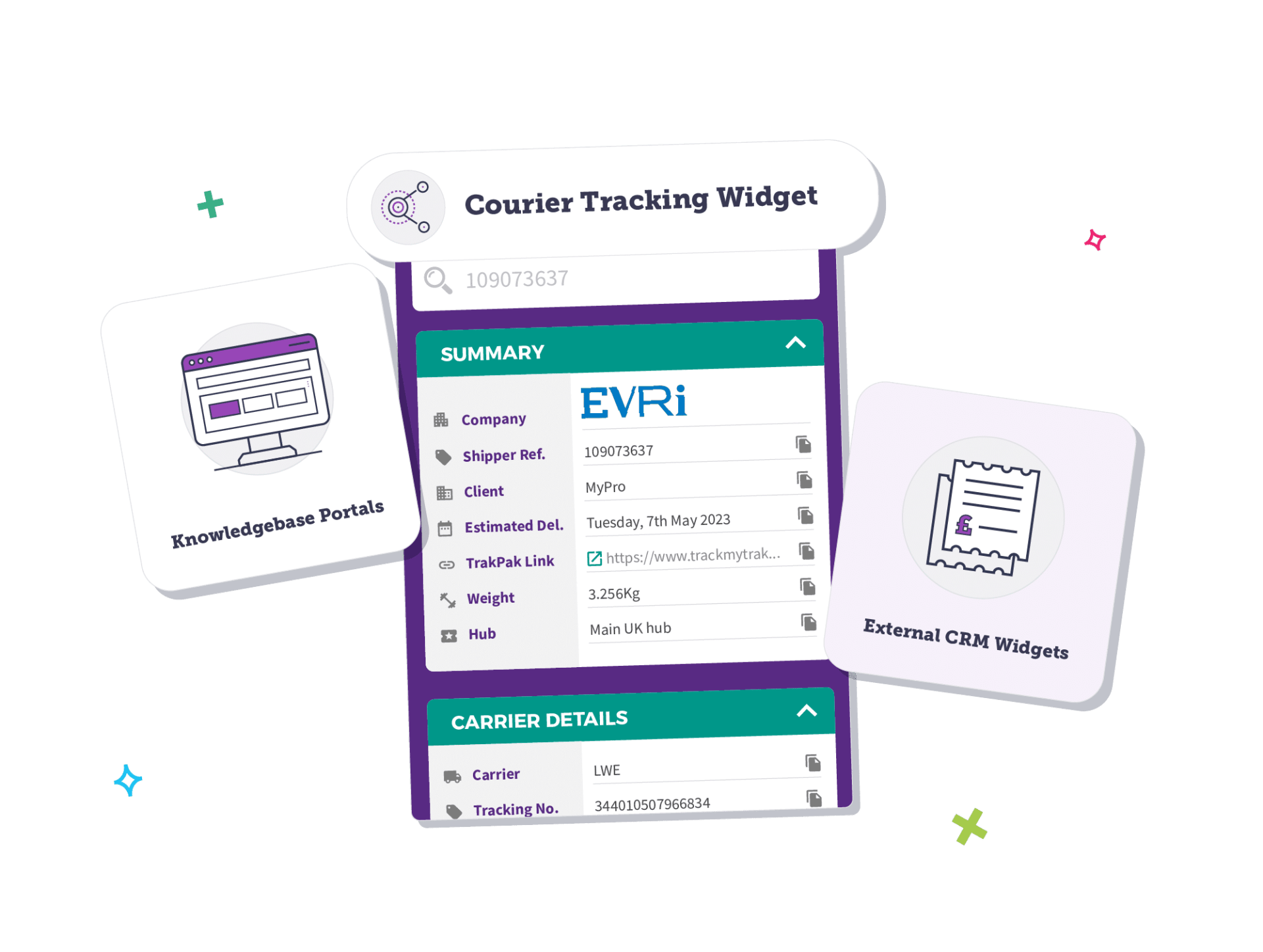 Integrating your contact centre - Gnatta