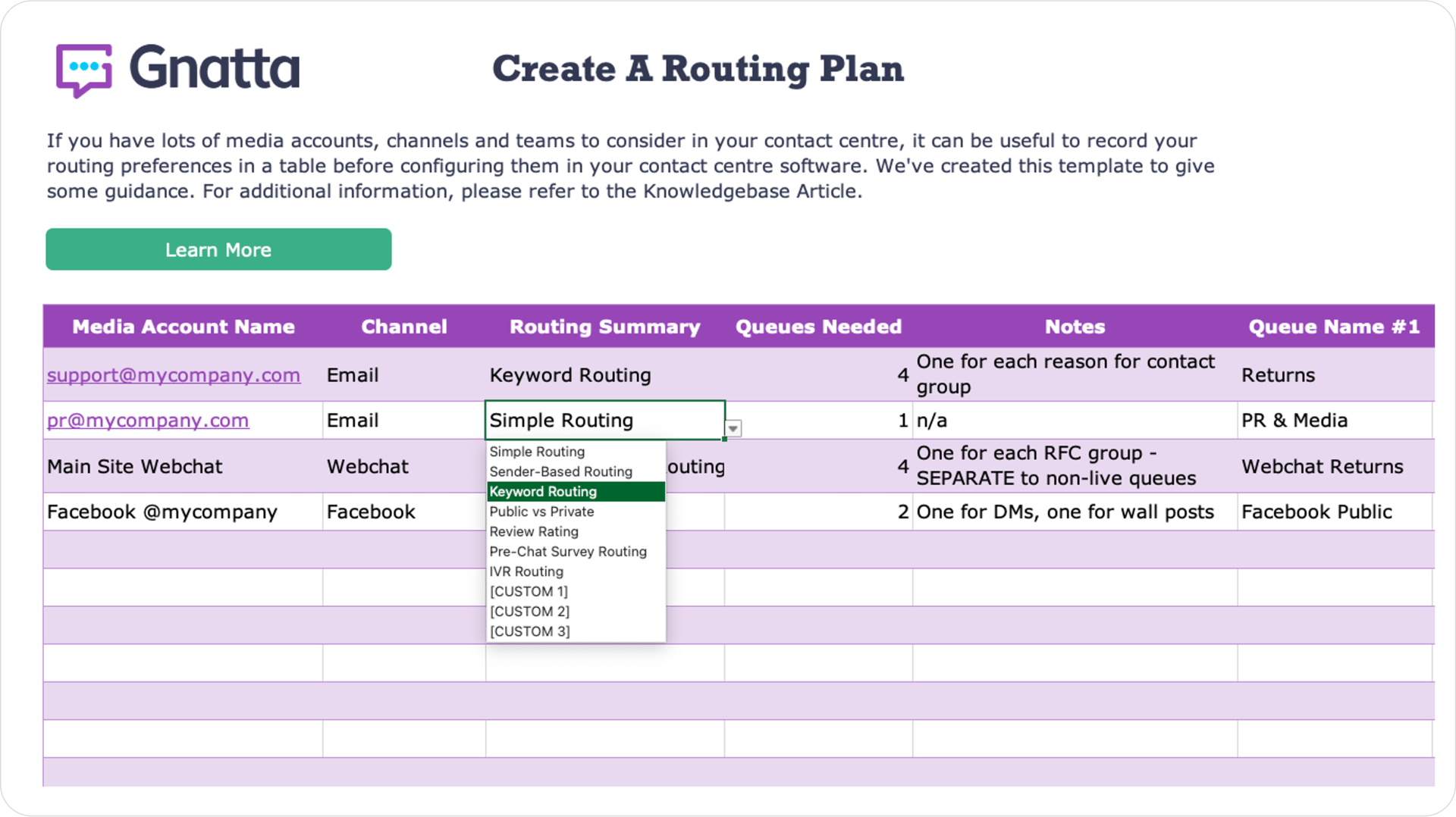 Why Contact Centres Need Automatic Query Routing - Gnatta