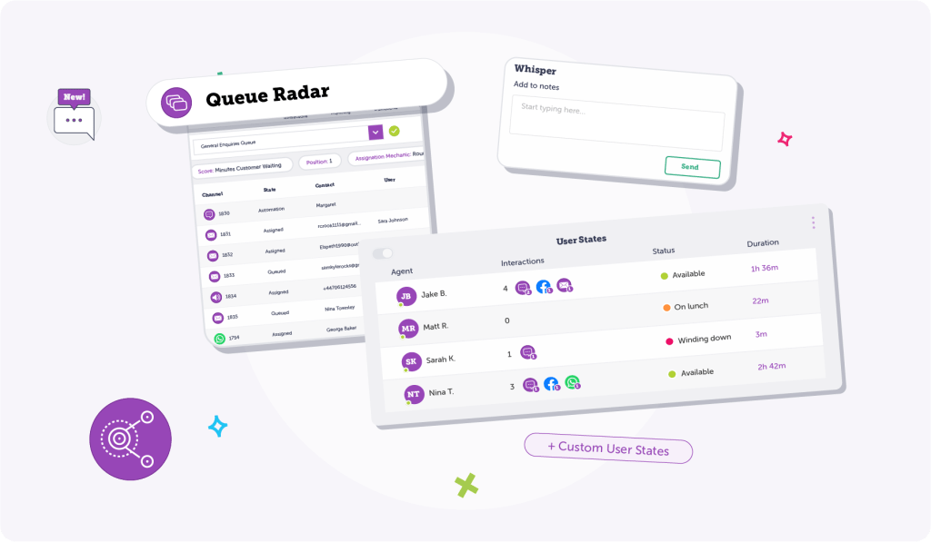 Monitoring tools for team leaders - Gnatta