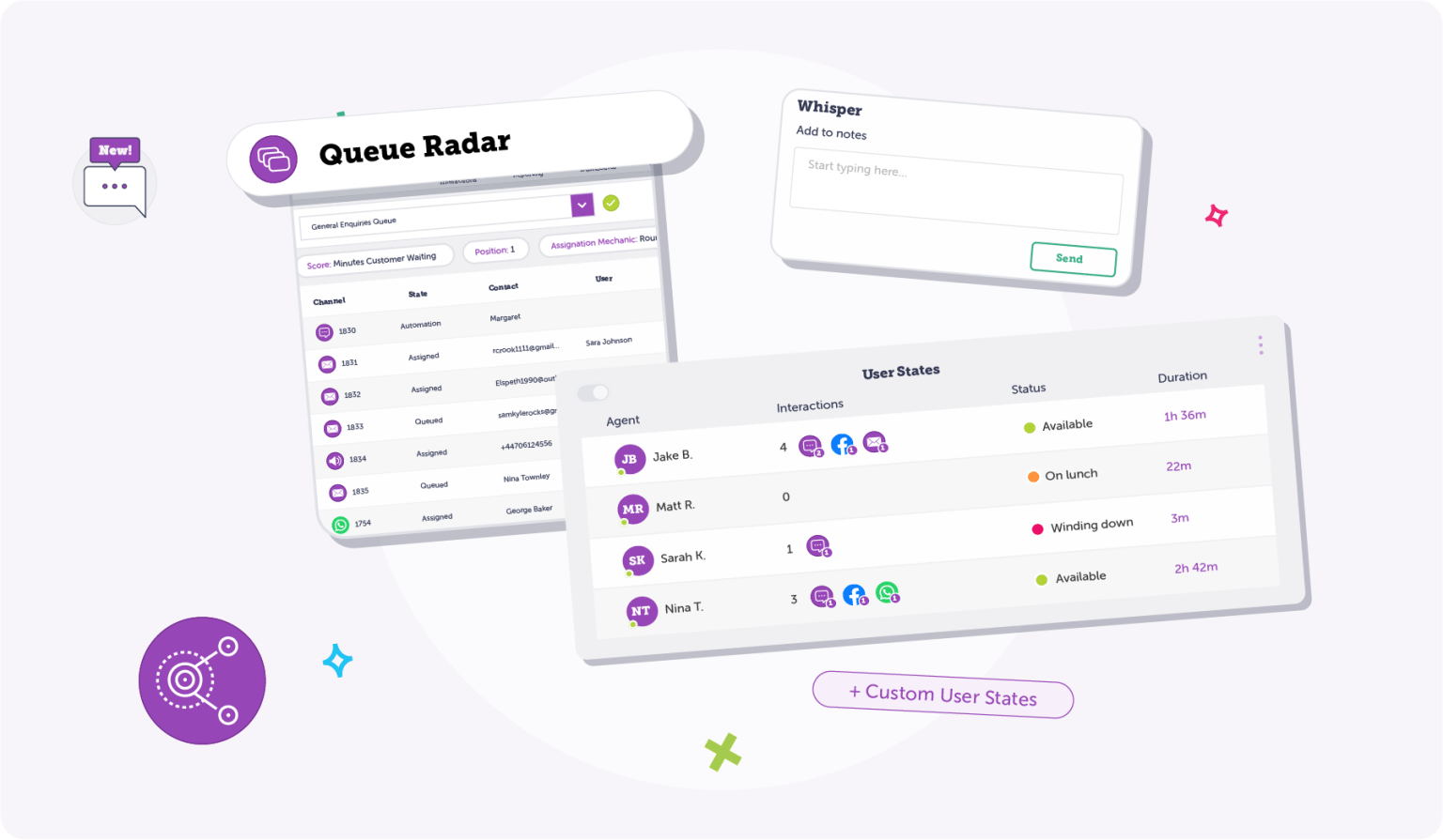 Monitoring tools for team leaders - Gnatta