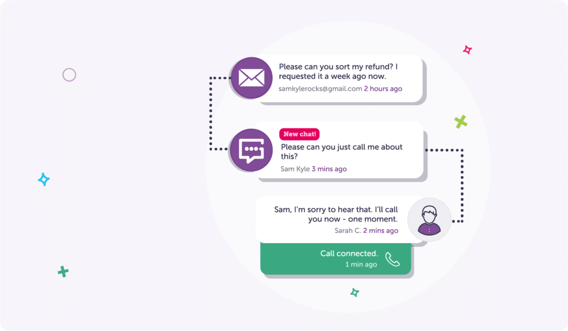 Gnatta | Intelligent Customer Service Software